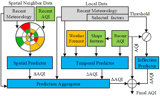 跨域数据融合---Cross-Domain Data Fusion_data fusion model-CSDN博客