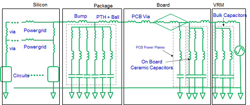 PDN网络模型分析_pdn model-CSDN博客