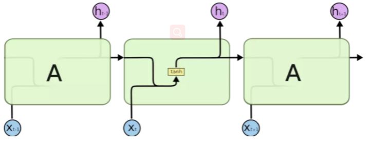 Tensorflow与keras学习 (3)——循环神经网络RNN_keras的tensor使用循环-CSDN博客