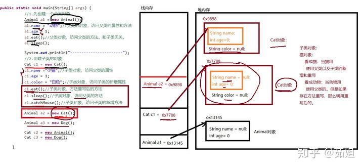 Java系列教程day10——面向对象的三大特征 Csdn博客 
