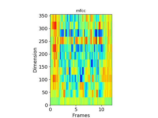 AI大语音（四）——MFCC特征提取（深度解析）_mfcc提取过程-CSDN博客