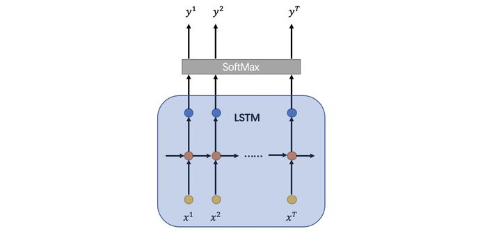 一文读懂CRNN+CTC文字识别_ctc 文本识别-CSDN博客