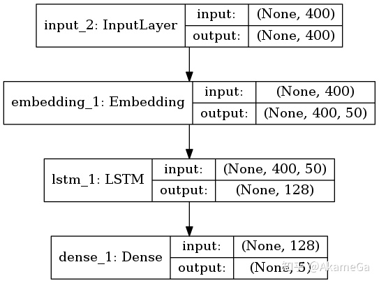 charCNN、textCNN、BI-lstm、textRNN_NanciZhao的博客-CSDN博客