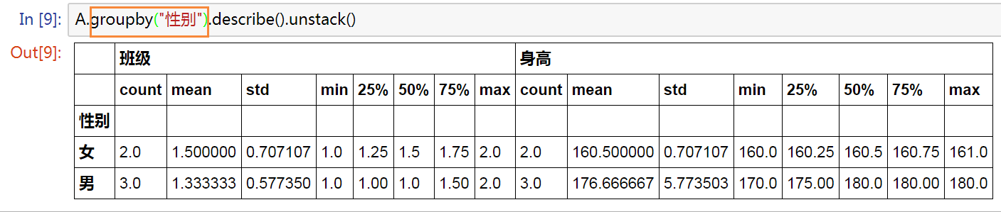 Python中groupby函数详解（非常容易懂）python中groundby Csdn博客