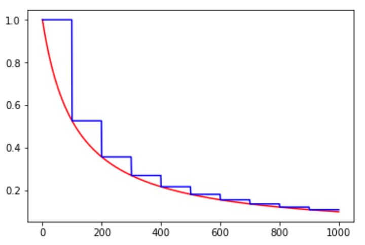 keras中的学习率控制以及代码实现_keras learning rate-CSDN博客