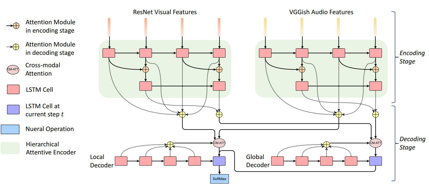 2020 年机器学习趋势：建立统一的跨媒体多模态内容理解内核_multimodal generative models for scalable weakly-s-CSDN博客