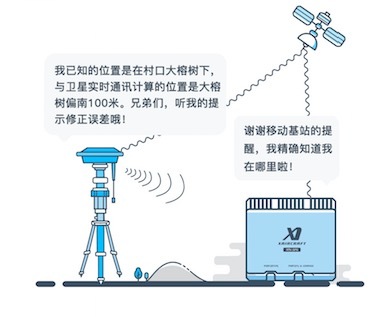 RTK_rtk动态载波-CSDN博客