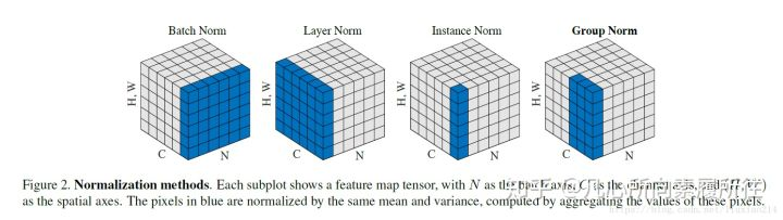庖丁解牛yolo_v4之CmBN_yolov4中的cmbn-CSDN博客