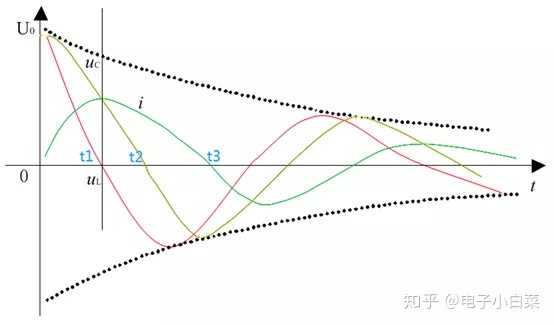 RLC振荡原理_lcr阻尼振荡原理-CSDN博客
