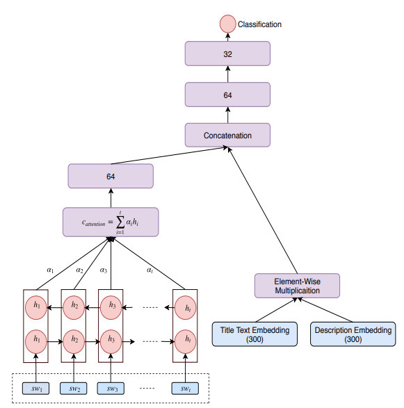 2020 年机器学习趋势：建立统一的跨媒体多模态内容理解内核_multimodal generative models for scalable weakly-s-CSDN博客