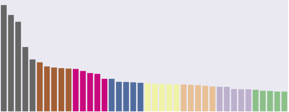 seaborn palette参数各配色方案及显示效果-CSDN博客