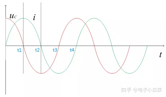 RLC振荡原理_lcr阻尼振荡原理-CSDN博客