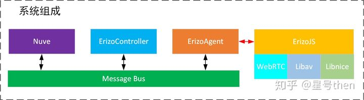 Licode-SFU的架构_sfu架构-CSDN博客