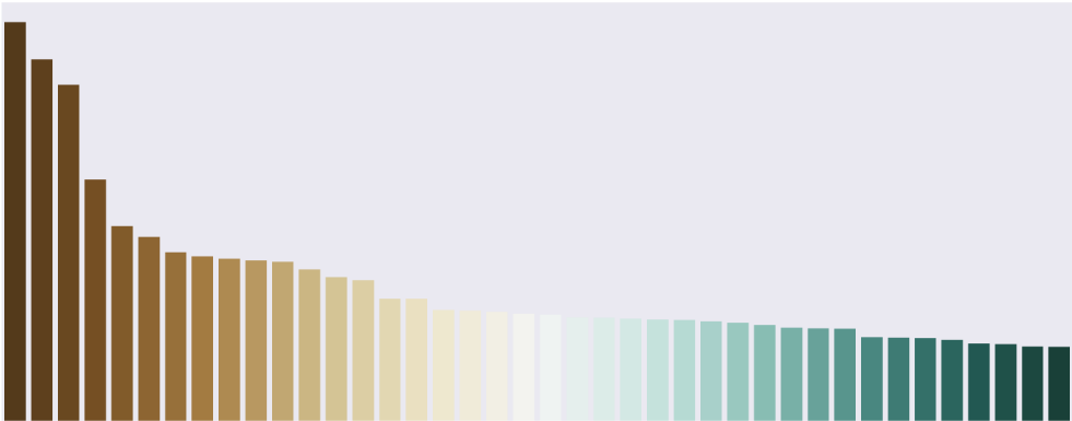 seaborn palette参数各配色方案及显示效果-CSDN博客