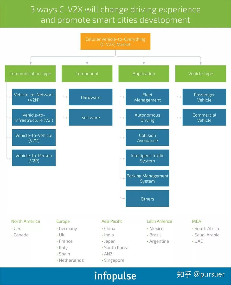5G时代车联网的通信协议——C-V2X_车载iot 设备 通信协议-CSDN博客