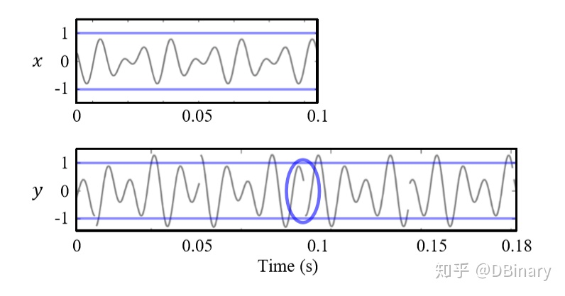 WSOLA_基于时域算法的语音变速不的变调-CSDN博客