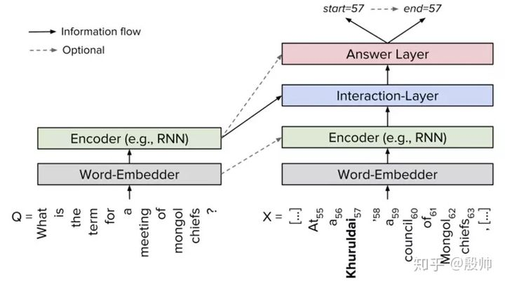 MRC: 机器阅读理解_mrc阅读理解 平台-CSDN博客