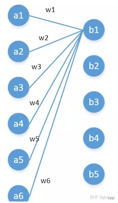 1X1 convolution layers_1 脳 1 convolution layer.-CSDN博客
