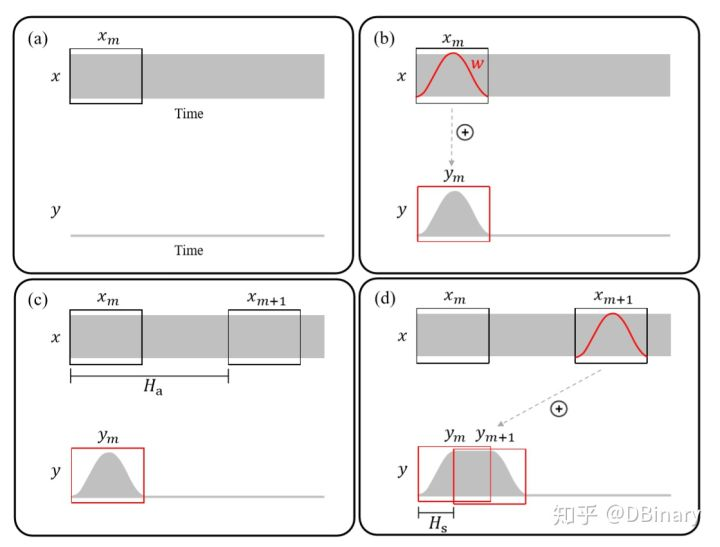 WSOLA_基于时域算法的语音变速不的变调-CSDN博客