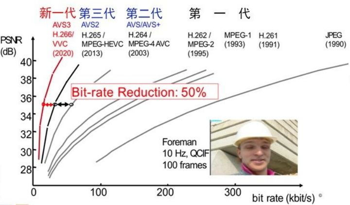 浅谈VVC（H.266）的变换模块_tnvvc-CSDN博客