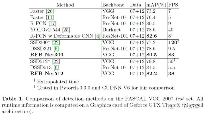 物体检测模型RFBNet——一个非常好用的模型。_rfb模型-CSDN博客