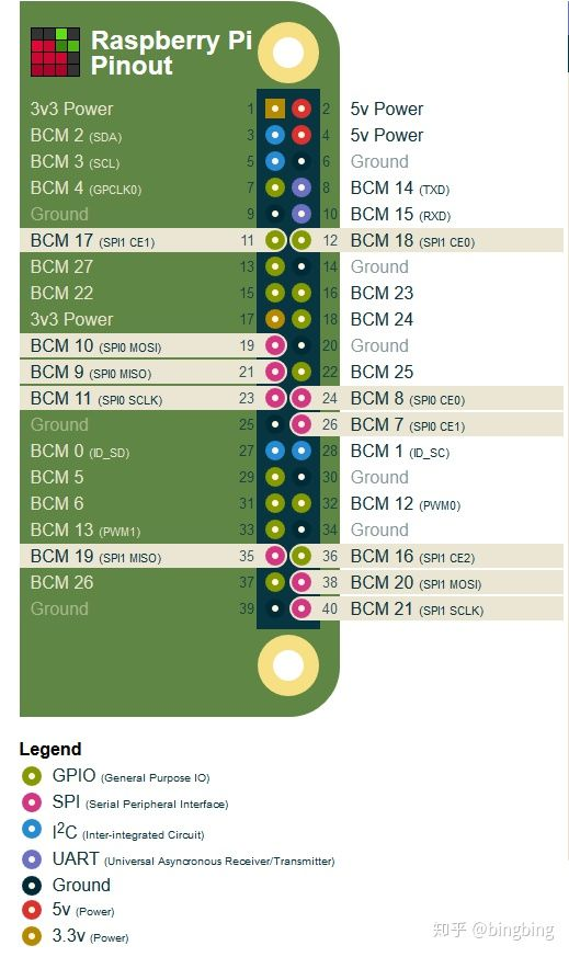 Use CAN bus module based on MCP2515 on Raspberry Pi - Programmer Sought