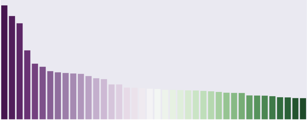 seaborn palette参数各配色方案及显示效果-CSDN博客