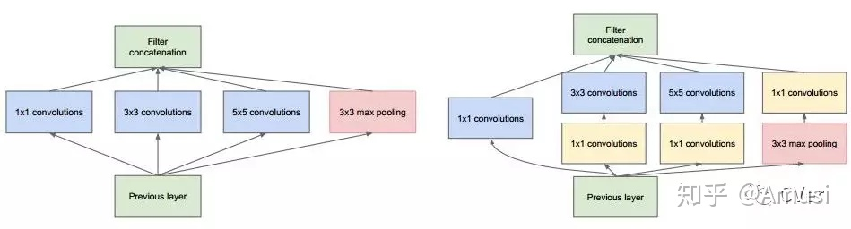 1X1 convolution layers_1 脳 1 convolution layer.-CSDN博客