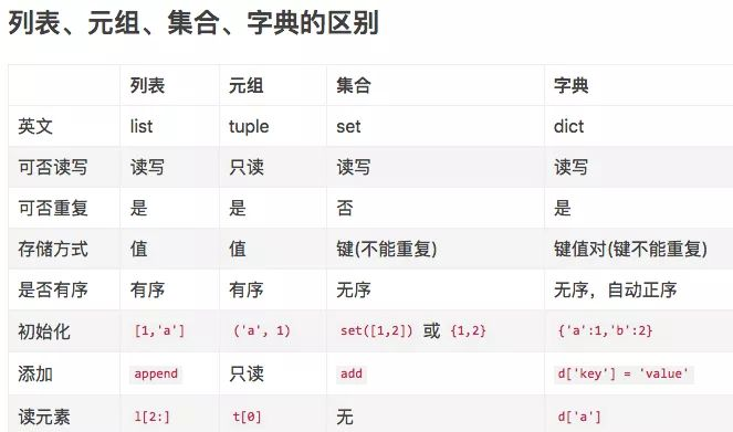 Python 列表，元组，字典，集合，字符串相互转换集合转化为字典 Csdn博客 