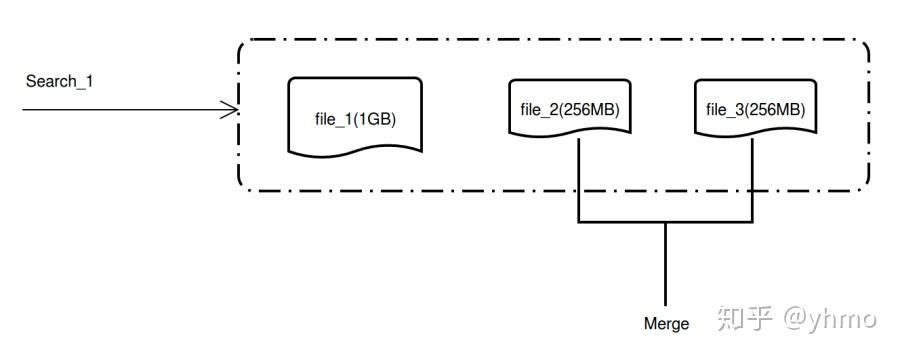 Milvus在大规模向量检索场景下的数据管理_milvus elasticsearch-CSDN博客