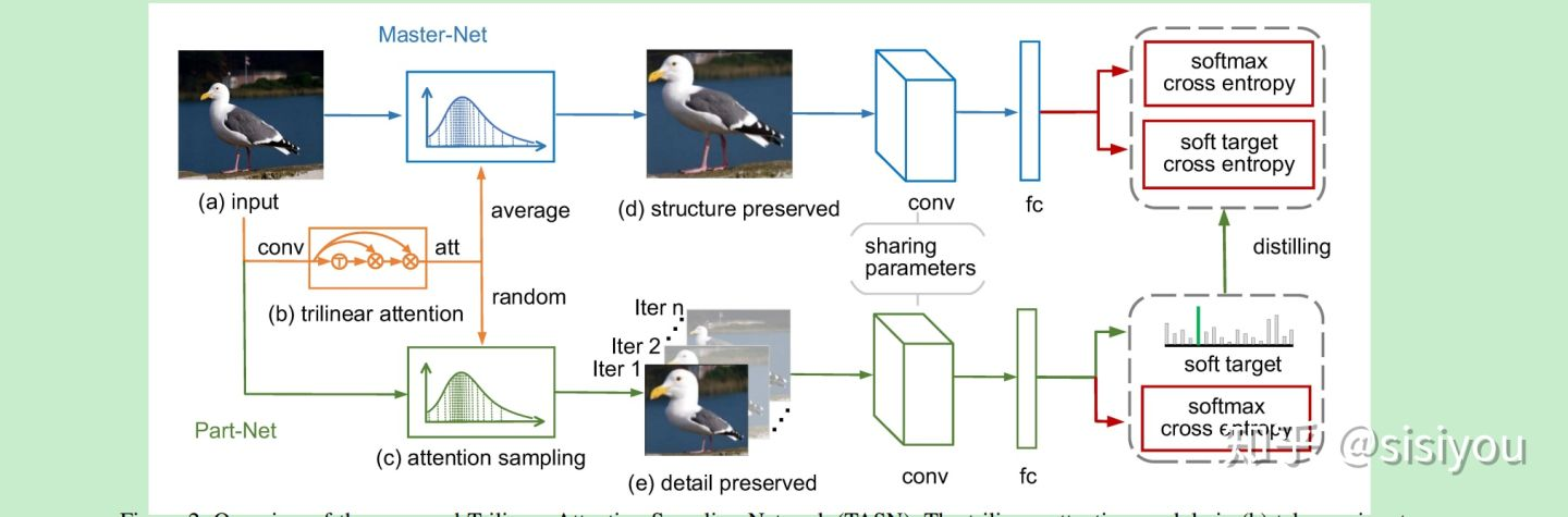 Attention最新进展_attention-based dropout layer for weakly supervise-CSDN博客
