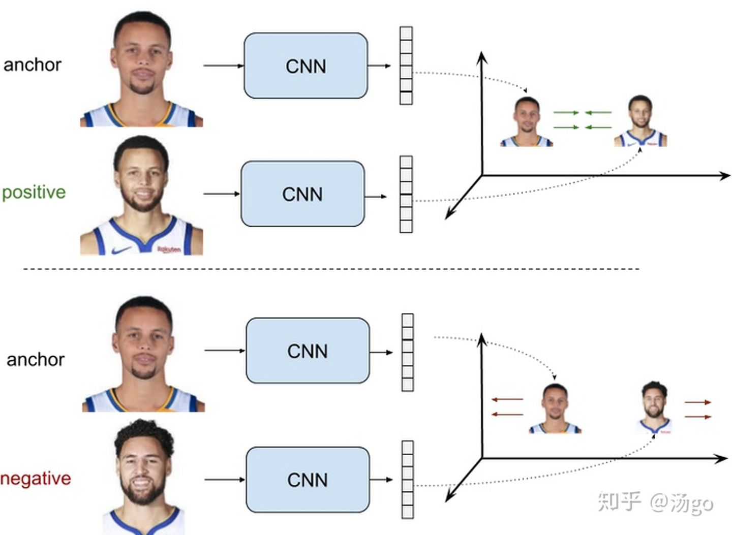 Triplet Loss, Ranking Loss, Margin Loss_triplet ranking loss-CSDN博客