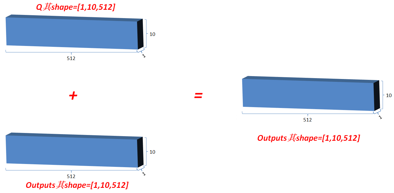 Transformer五部曲_transformer output embedding-CSDN博客