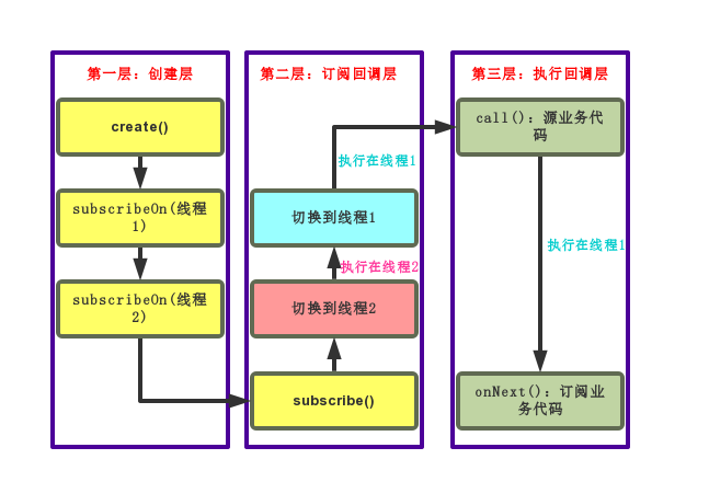 Rxjava基本原理timpika的博客 Csdn博客rxjava基本原理 