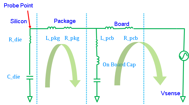 PDN网络模型分析_pdn model-CSDN博客