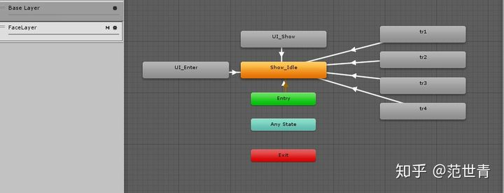 在Unity中实现BlendShape表情和骨骼动画混合的实践_unity 表情动画-CSDN博客