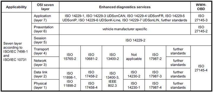 can 总线 uds - 程序员大本营