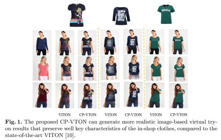 虚拟试衣：Virtual Try-on Network系列工作-CSDN博客