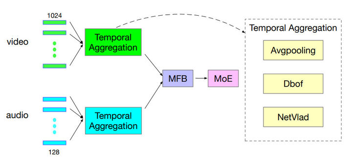 内容 AI：建立统一的跨媒体多模态内容理解内核_多模态共有图像特征提取-CSDN博客