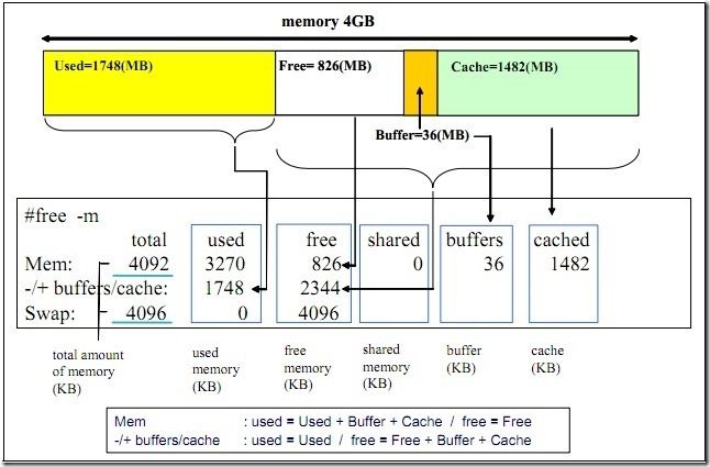 OrCAD元件的替换与更新replace cache和update cache命令的区别与应用 - 程序员大本营
