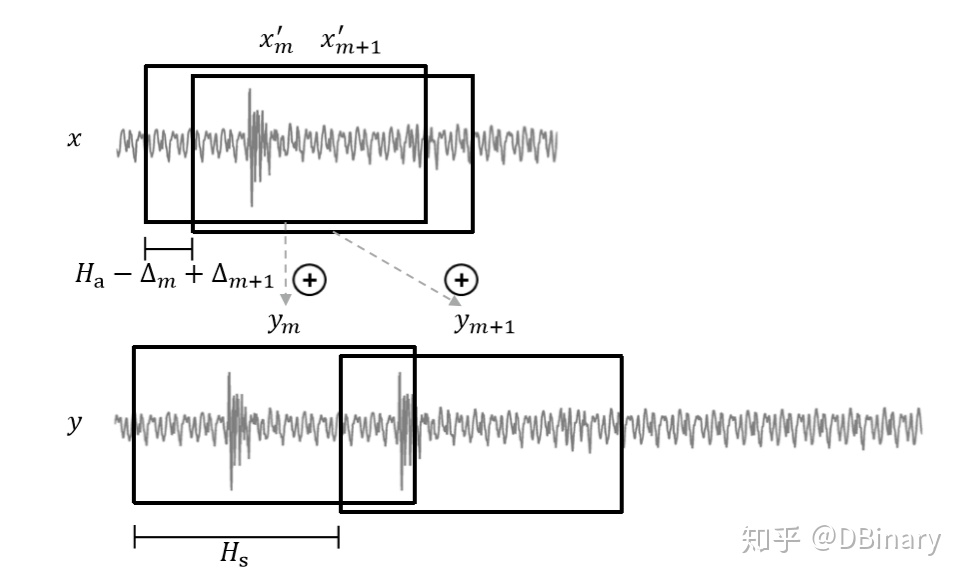 WSOLA_基于时域算法的语音变速不的变调-CSDN博客