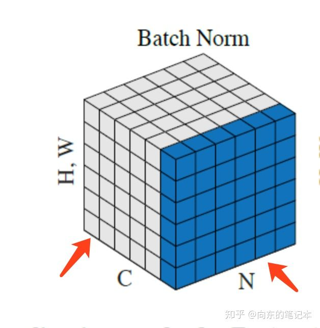 Batch Normalization和instance Normalization的对比 Instancenormalization 和batchnorm Csdn博客