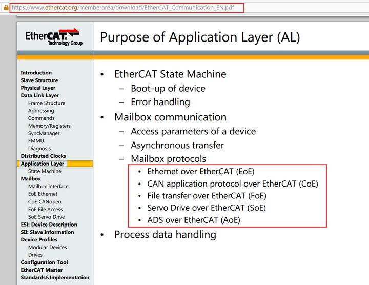 EtherCAT和CANopen之间有什么关系？_ethercat canopen-CSDN博客