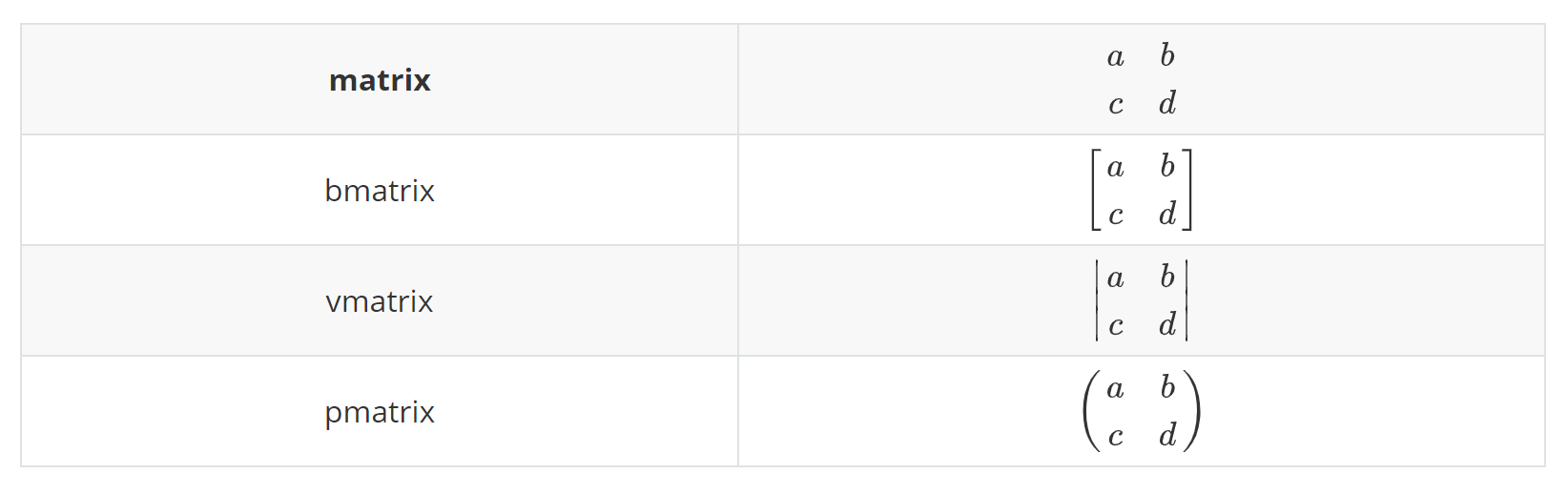 LaTeX中的数学公式符号语法大全_latex恒等于-CSDN博客