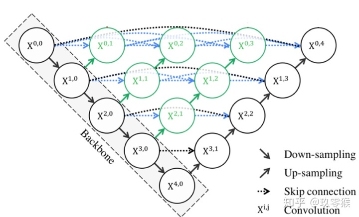 2D UNet++ ResBlock脑胶质瘤分割BraTs + Pytorch实现_unet++ 2d分割-CSDN博客