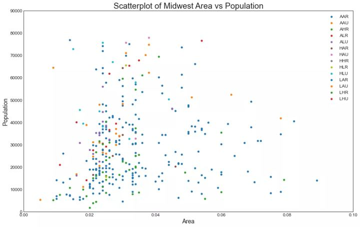 50种Matplotlib科研论文绘图合集，含代码实现_matplotlib sci论文画图-CSDN博客