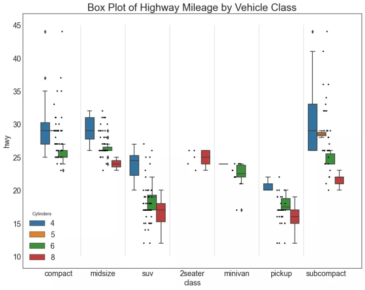 50种Matplotlib科研论文绘图合集，含代码实现_matplotlib sci论文画图-CSDN博客