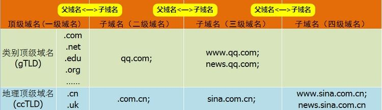 使用file协议遇到跨域问题的解决方案和原理分析 File协议跨域 Csdn博客