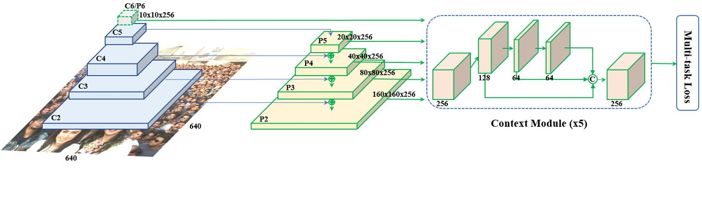Retinaface论文翻译及理解-CSDN博客