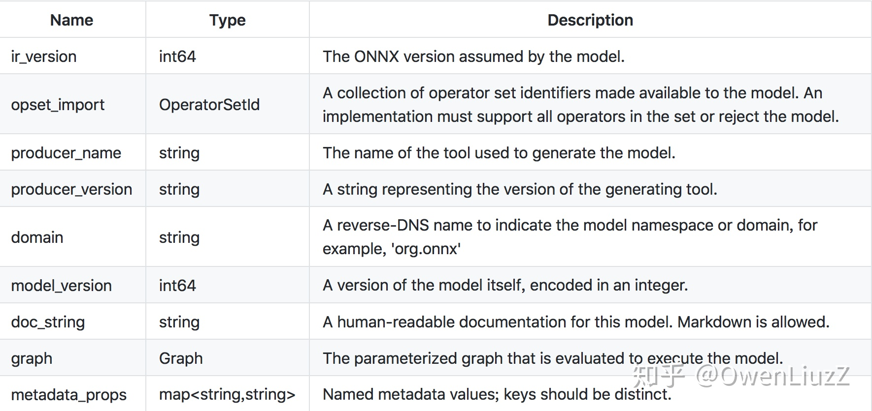 ONNX简介_onnx是什么文件-CSDN博客
